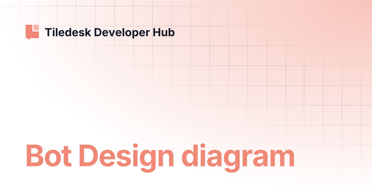 Bot Design diagram | Tiledesk Developer Hub